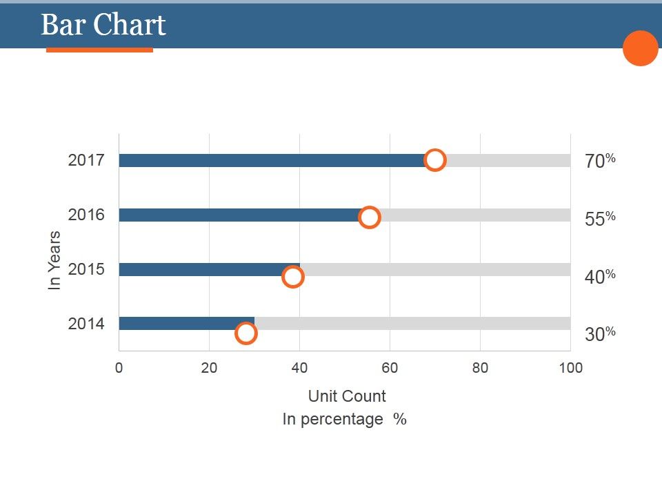 Bar Chart Ppt PowerPoint Presentation Layouts
