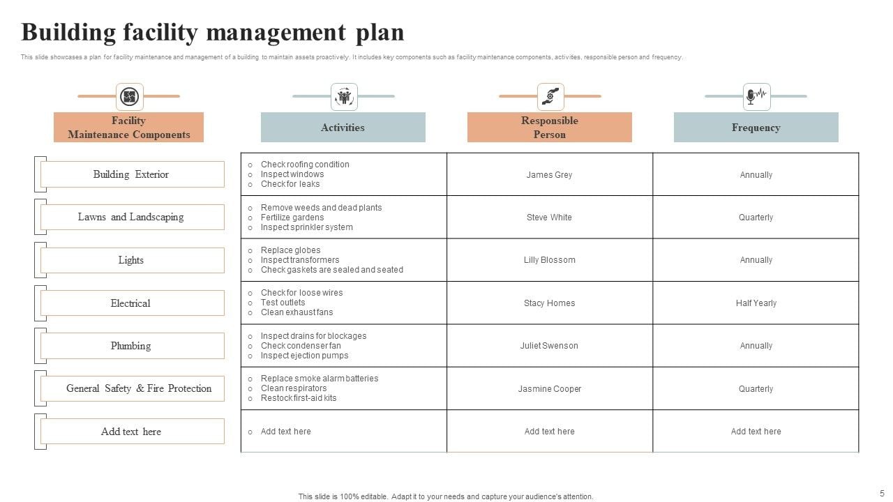 Facility Management Ppt PowerPoint Presentation Complete Deck