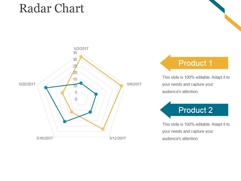 Radar Chart Ppt PowerPoint Presentation Diagrams