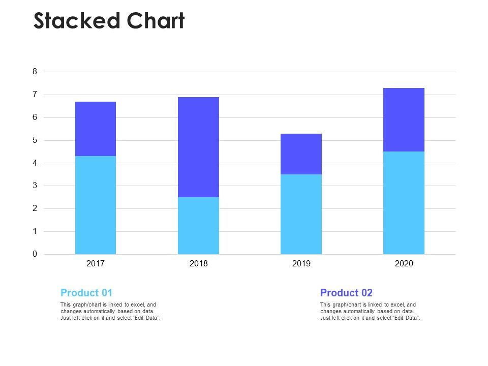 Stacked Chart Ppt PowerPoint Presentation Professional Images