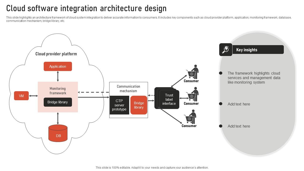 Cloud Software Integration Architecture Design Introduction Pdf