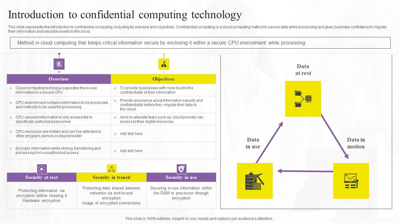 Introduction To Confidential Computing Technology Structure Pdf