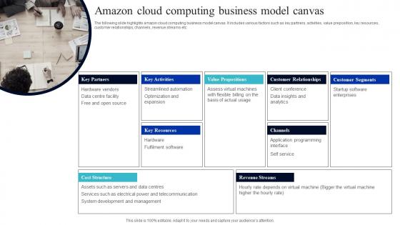 Amazon Cloud Computing Business Model Canvas Graphics Pdf