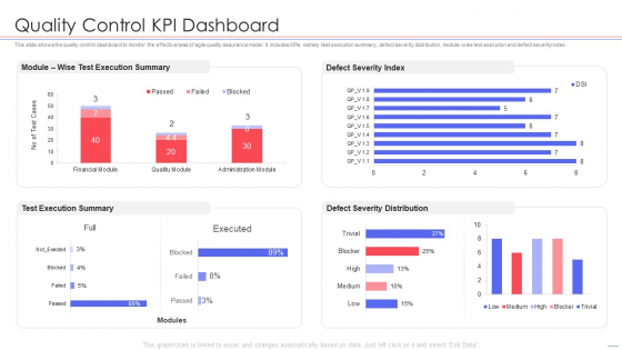 Agile QA Procedure Quality Control Kpi Dashboard Topics PDF