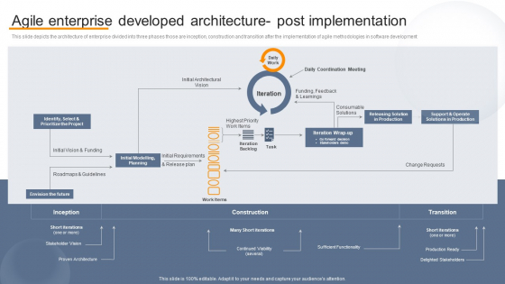 Enterprise Agile PowerPoint Templates Slides And Graphics