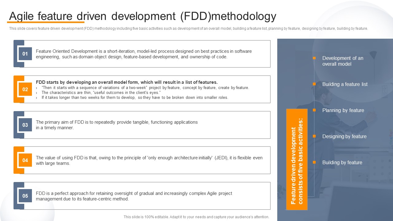 Agile Virtual Project Management Agile Feature Driven Development FDD