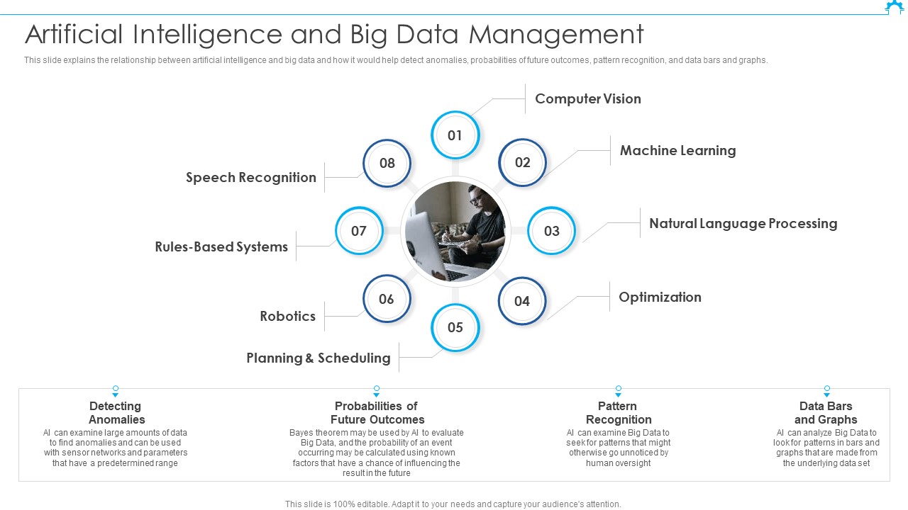 Big Data Architect Artificial Intelligence And Big Data Management