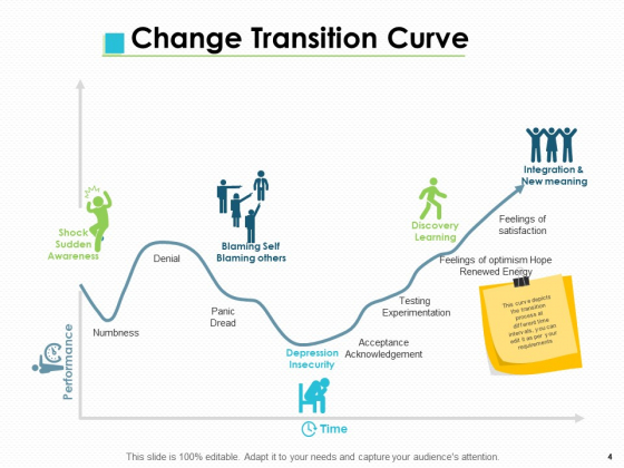 Change Management Implementations Ppt PowerPoint Presentation Complete