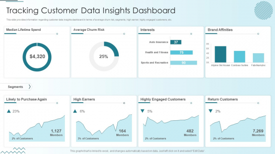 Customer Insights Tracking PowerPoint Templates Slides And Graphics