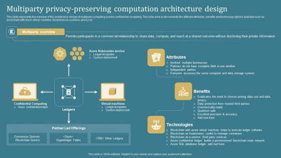Privacy Preserving Computation PowerPoint Templates Slides And Graphics