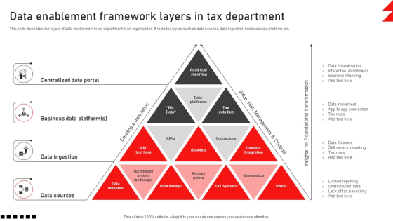 Data Enablement Framework Layers In Tax Department Elements PDF