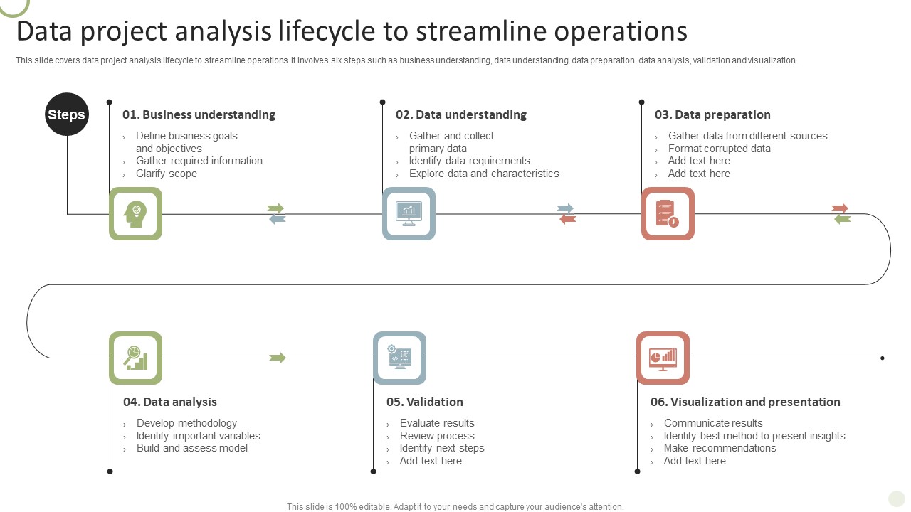 Data Project Analysis Lifecycle To Streamline Operations Diagrams PDF