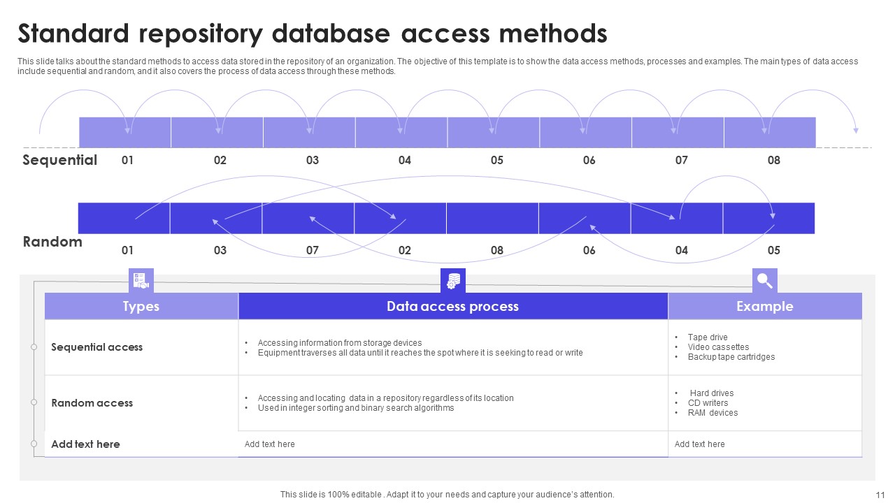 Database Access Ppt Powerpoint Presentation Complete Deck With Slides Powerpoint Templates