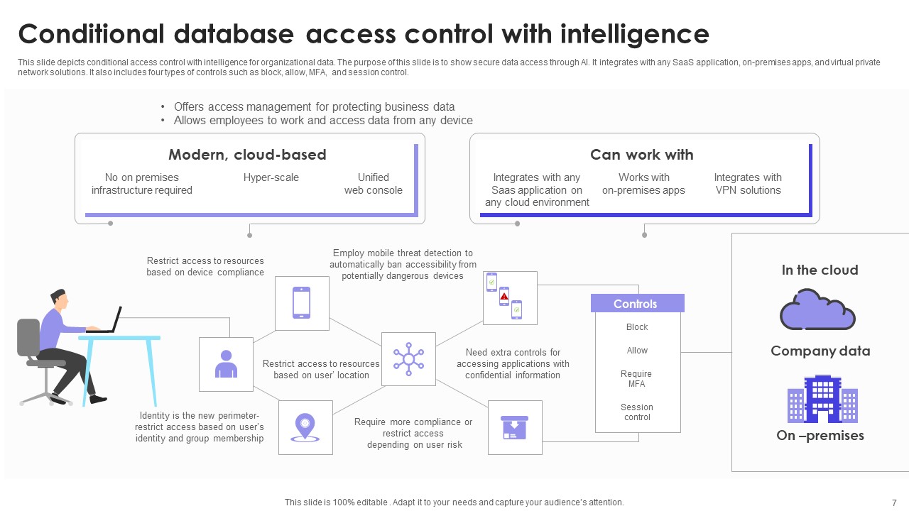 Database Access Ppt Powerpoint Presentation Complete Deck With Slides Powerpoint Templates