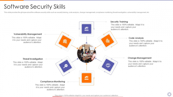Devops Engineer PowerPoint Templates Slides And Graphics