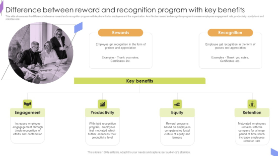 Difference Between Reward And Recognition Program With Key Benefits