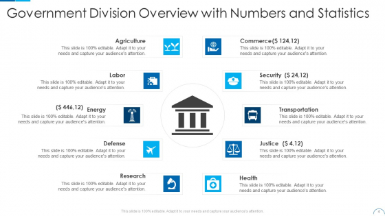 Division Overview Ppt PowerPoint Presentation Complete Deck With Slides