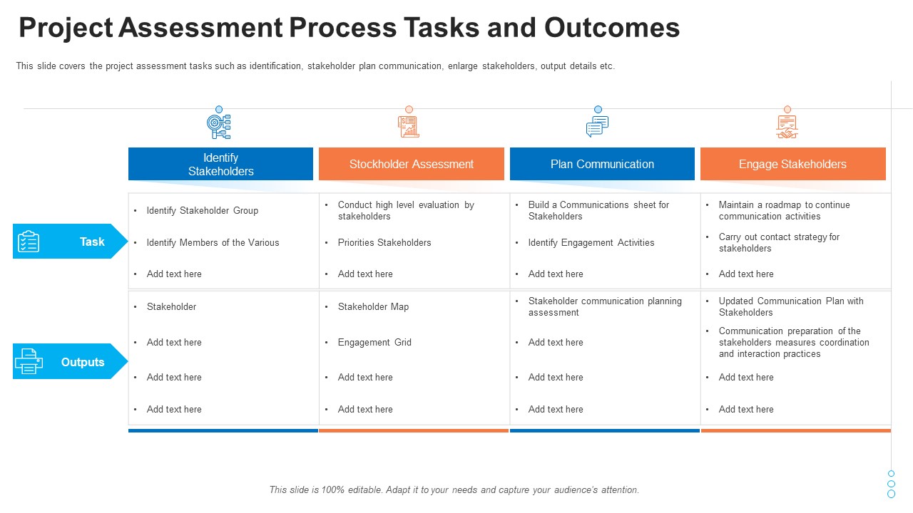 Evaluation Mapping Project Assessment Process Tasks And Outcomes
