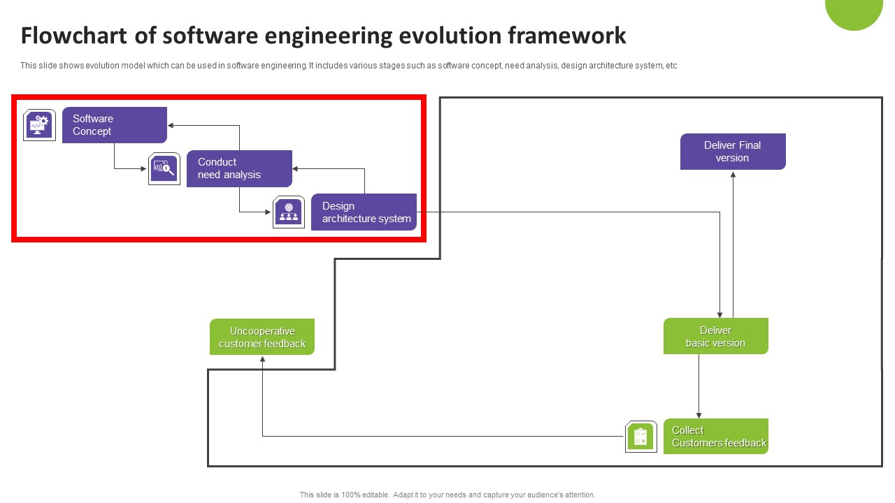 What Is A Framework In Software Engineering Infoupdate Org