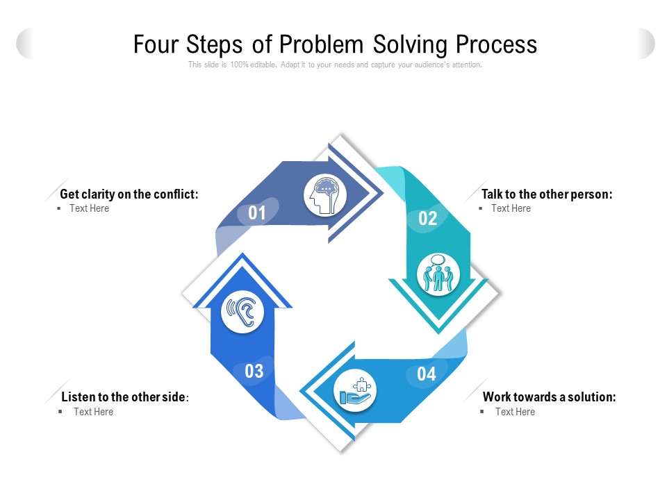 Problem Solving Part Four