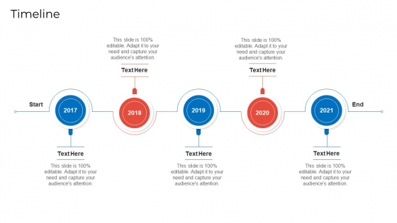 Implementing Security Management Strategy To Mitigate Risk Timeline