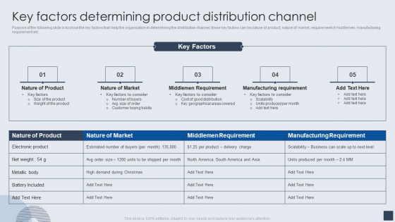 Determining Key Kpis PowerPoint Templates Slides And Graphics
