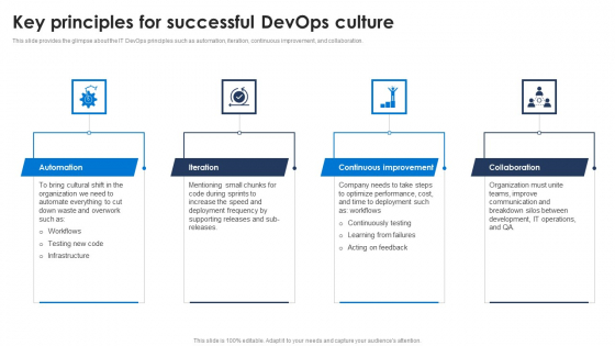 Key Principles For Successful Devops Culture Brochure PDF PowerPoint