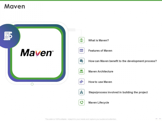 Maven Getting Started Guide Maven Ppt PowerPoint Presentation Slides