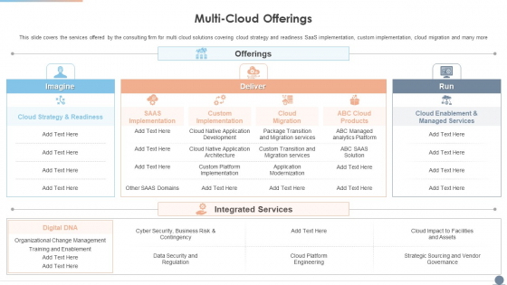 Multi Cloud Complexity Management Multi Cloud Offerings Inspiration PDF