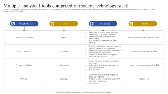 Multiple Analytical Tools Comprised In Modern Technology Stack Topics