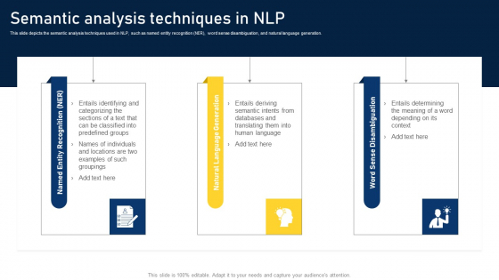 NLP Applications Methodology Semantic Analysis Techniques In NLP Slides