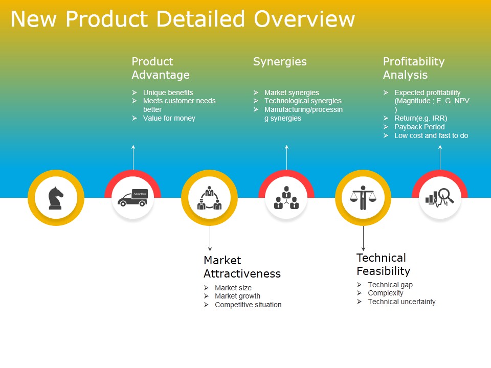 New Product Detailed Overview Ppt PowerPoint Presentation Inspiration