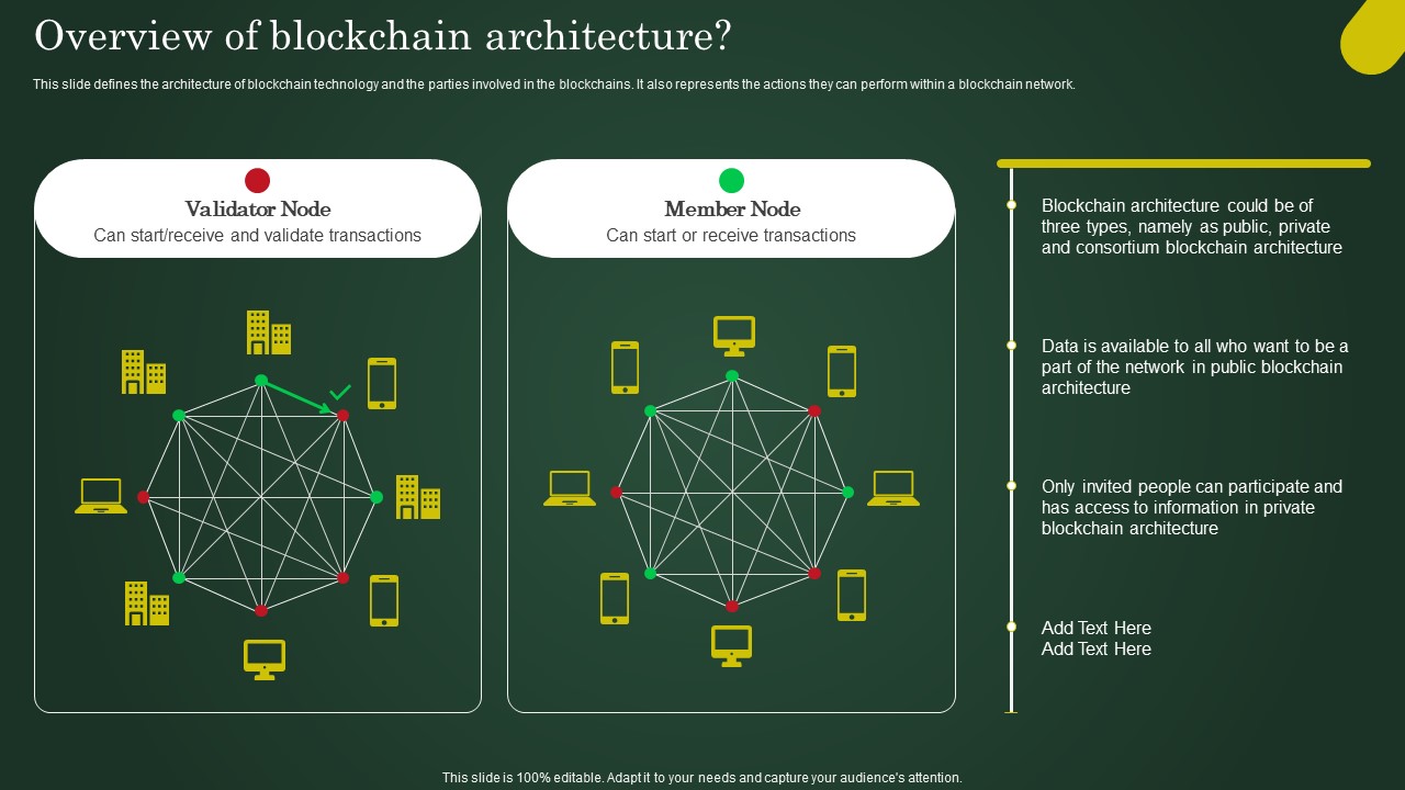 Overview Of Blockchain Architecture Involving Cryptographic Ledger To