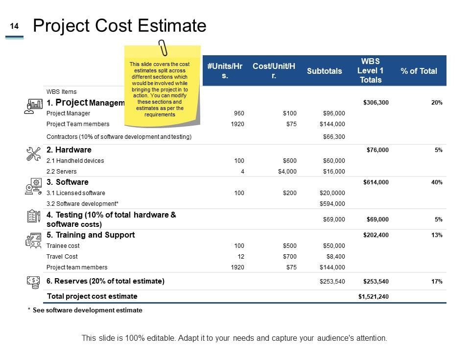 Project Cost Estimation Methods Ppt PowerPoint Presentation Complete