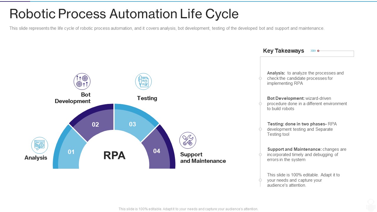 Lifecycle Of Robotic Process Automation Project PowerPoint Template