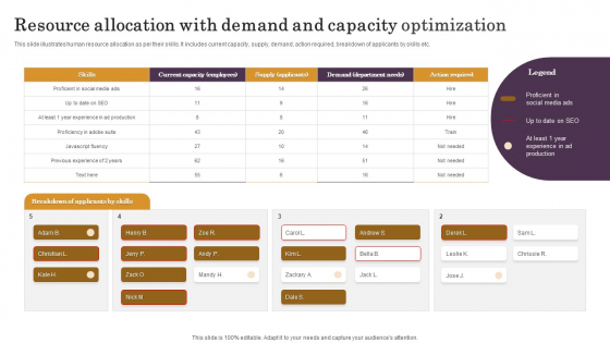 Resource Allocation With Demand And Capacity Optimization Background