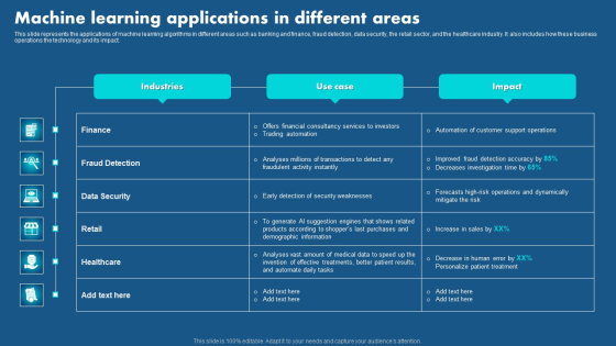 Role Of Hyperautomation In Redefining Business Machine Learning