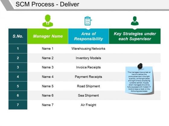 Scm Process Deliver Ppt PowerPoint Presentation File Background Designs