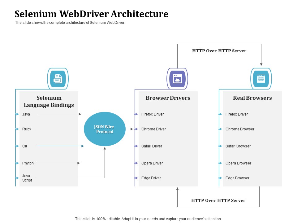 Selenium Webdriver