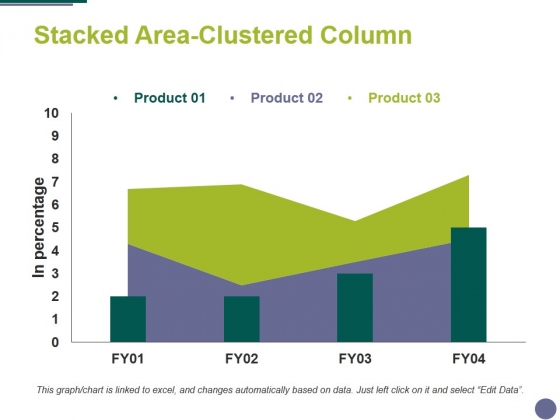 Stacked Area Clustered Column Ppt PowerPoint Presentation Ideas Objects