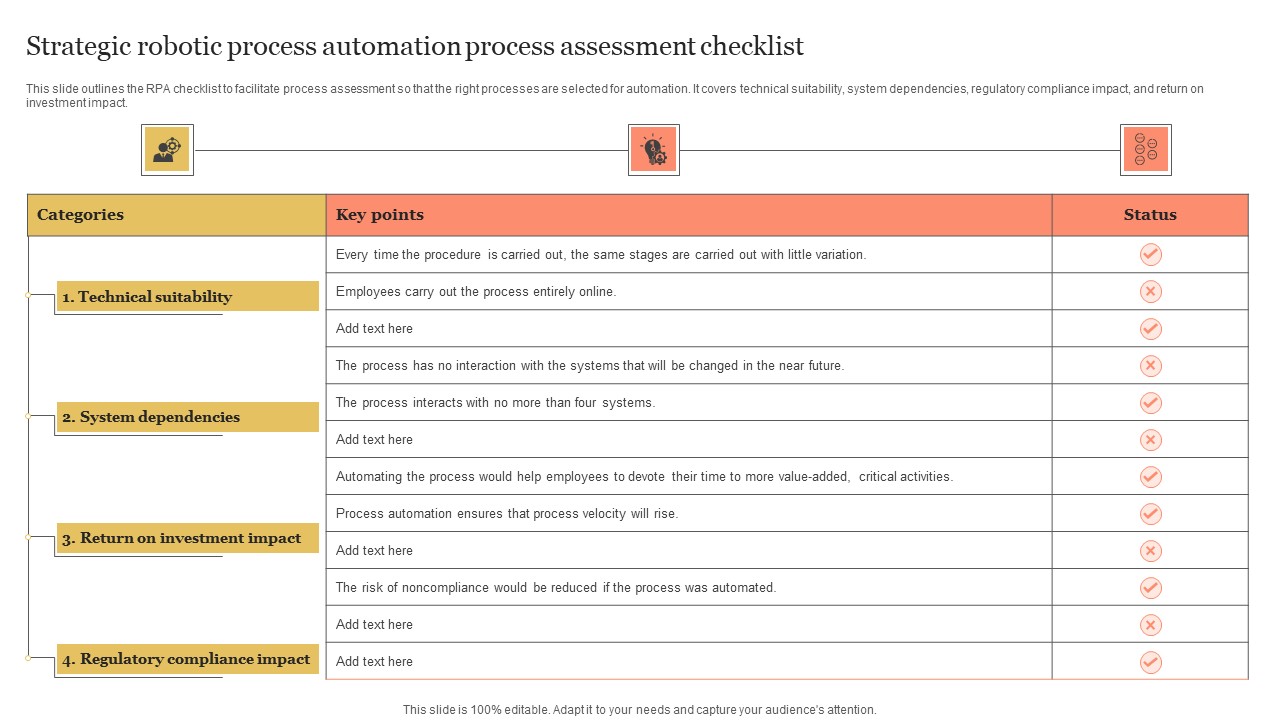 Strategic Robotic Process Automation Process Assessment Checklist