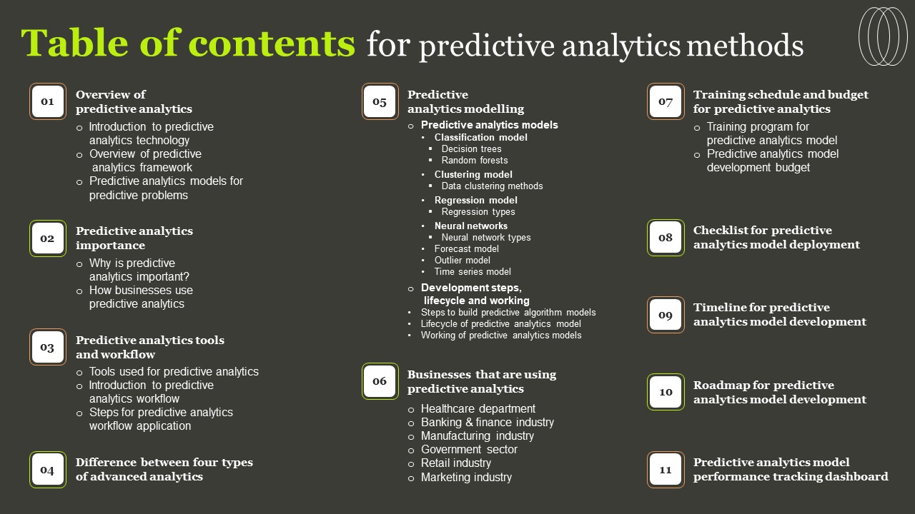 Table Of Contents For Predictive Analytics Methods Template PDF