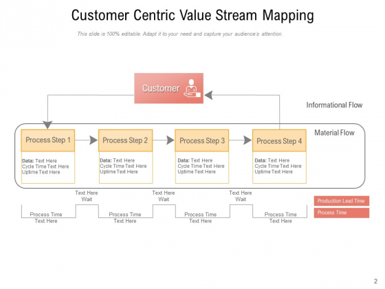 Value Stream Mapping Customer Data Management Ppt PowerPoint