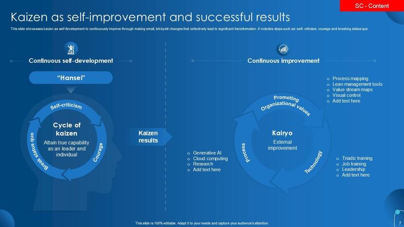Kaizen Ppt Template