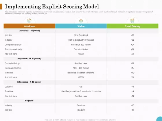 Implementing Sales PowerPoint templates, Slides and Graphics