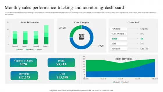 Monthly Sales Performance Tracking PowerPoint templates, Slides and ...