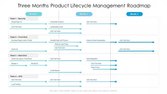Product Lifecycle Journey PowerPoint templates, Slides and Graphics