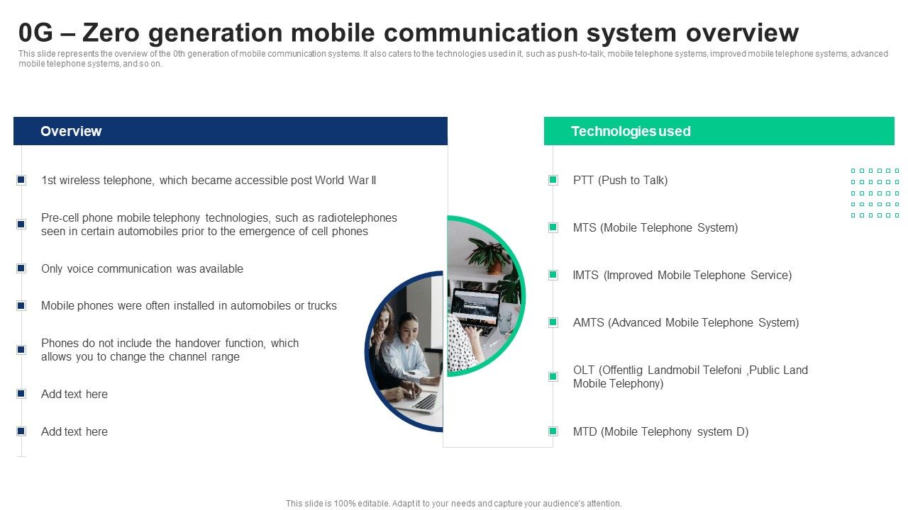 1g To 5g Cellular 0g Zero Generation Mobile Communication System