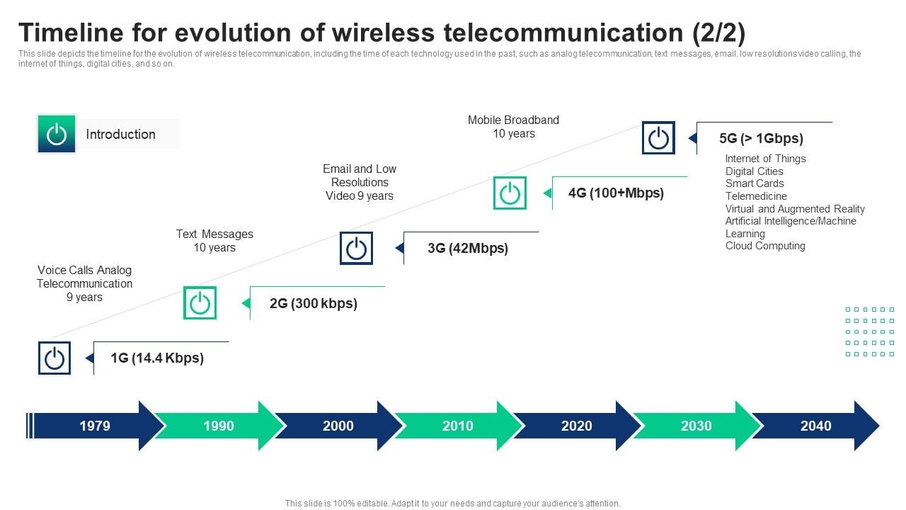 1G To 5G Cellular Timeline For Evolution Of Wireless Telecommunication ... 1G To 5G Cellular Timeline For Evolution Of Wireless Telecommunication ...