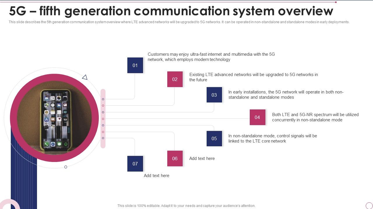 1G To 5G Wireless Communication System IT 5G Fifth Generation ...